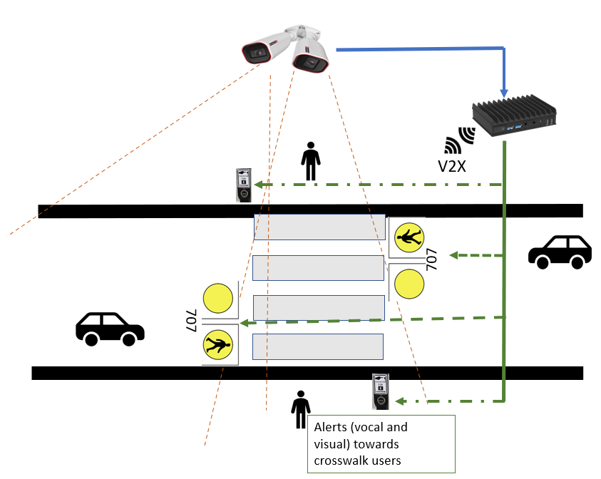 Intelligent Crosswalk – Connvas